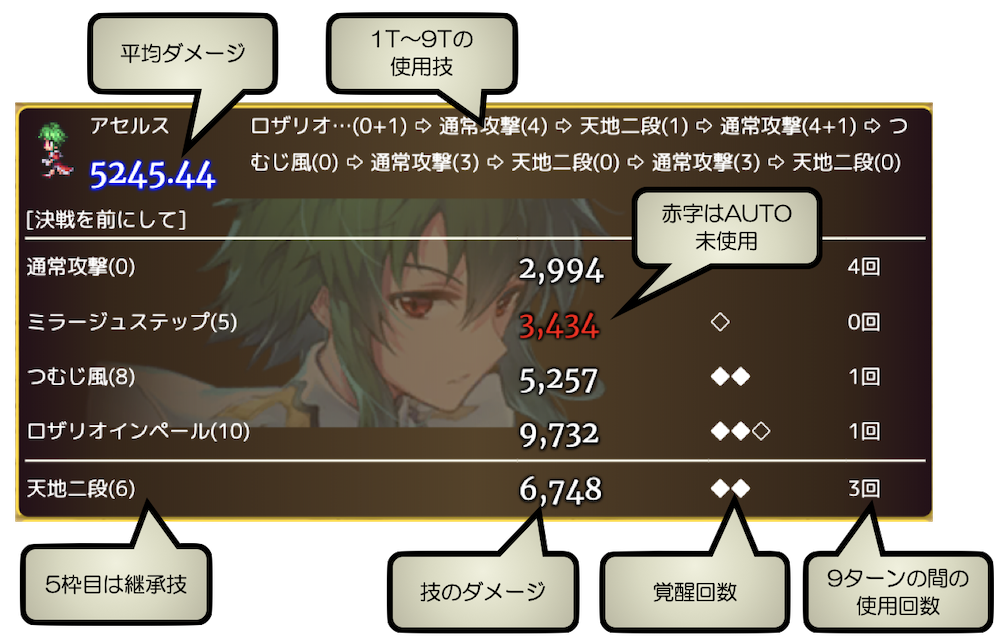 【ロマサガRS】全力オート ダメージランキング