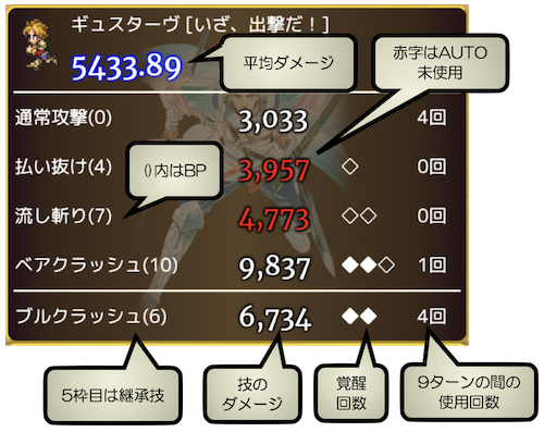 【ロマサガRS】全力オート ダメージランキング