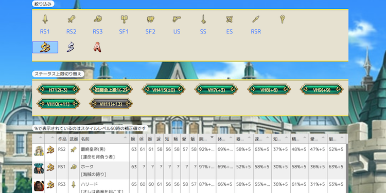 【ロマサガRS】スタイル補正 / 補正込みステータス最大値 一覧