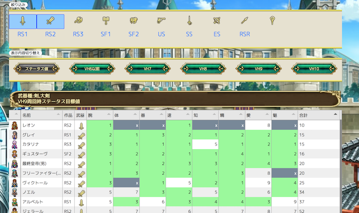 【ロマサガRS】マイデータ