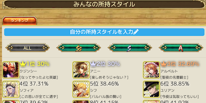 【ロマサガRS】みんなの所持スタイル